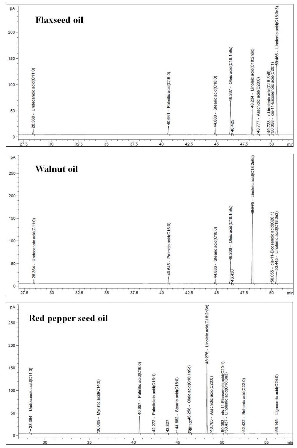 [보고서]국내 유통 식용유지류에 대한 동위원소비율 연구