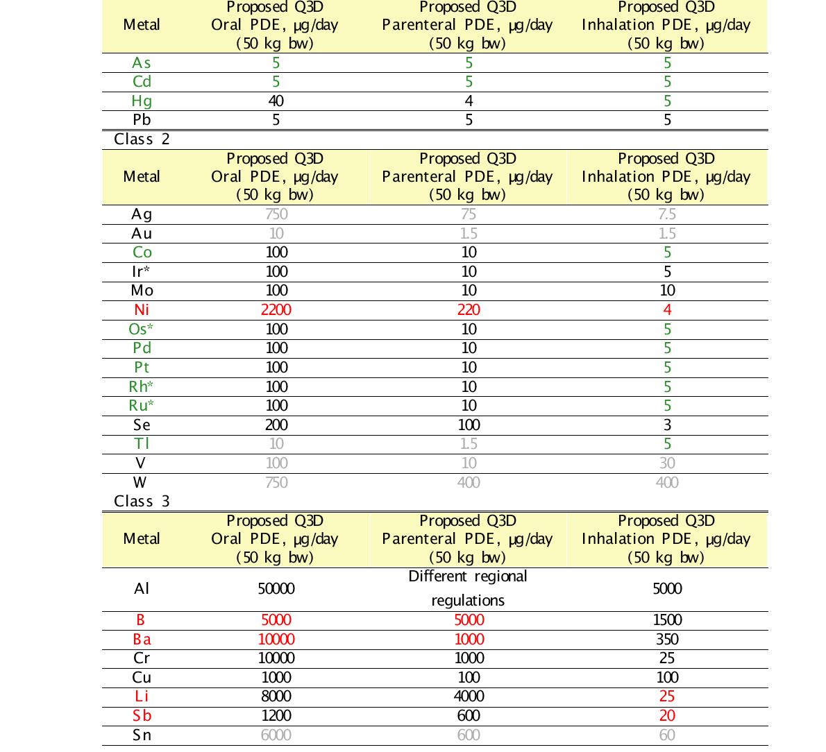 [보고서]ICH 가이드라인 제정에 관한 국제협력연구