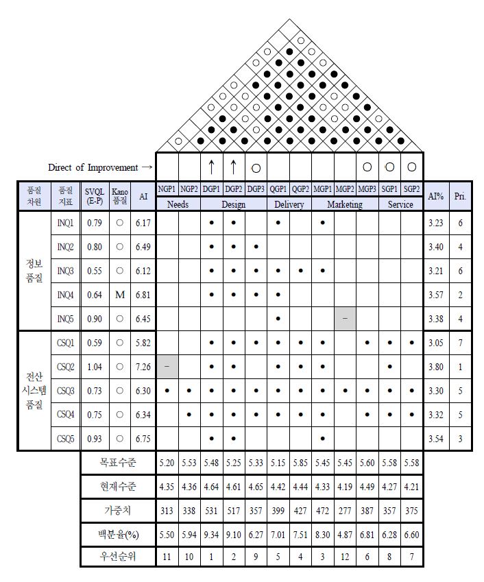 [보고서]IT실용화를 통한 국가정보화 선진화 방안 연구(III): 정보서비스 관리모델 실용화 방안 연구
