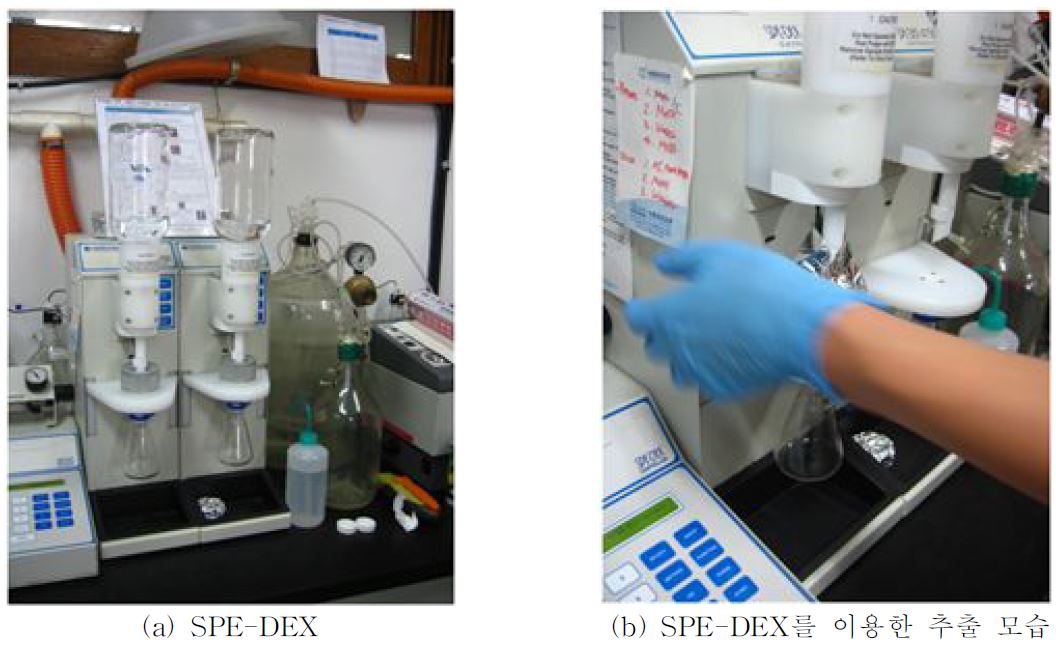 [보고서]울산지역 수환경에서의 의약물질 및 개인관리용품 오염실태 조사