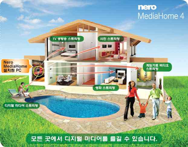 [보고서]N 스크린 기반의 스마트콘텐츠 제작 및 서비스 기술 개발