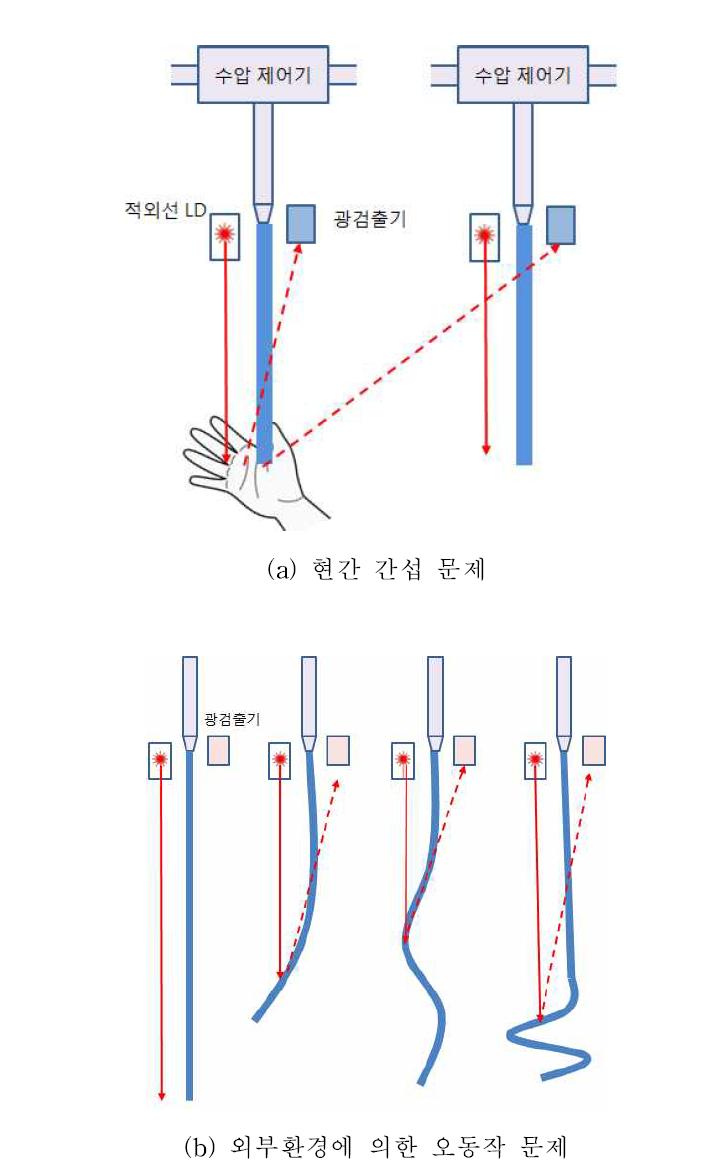 [보고서]바람의 영향을 최소화한 인터랙티브 체험형 워더하프 제작을 위한 현(Water string) 조작 감지 통합 컨트롤 시스템 개발