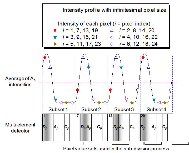 [보고서]신수요 대응 측정기술개발