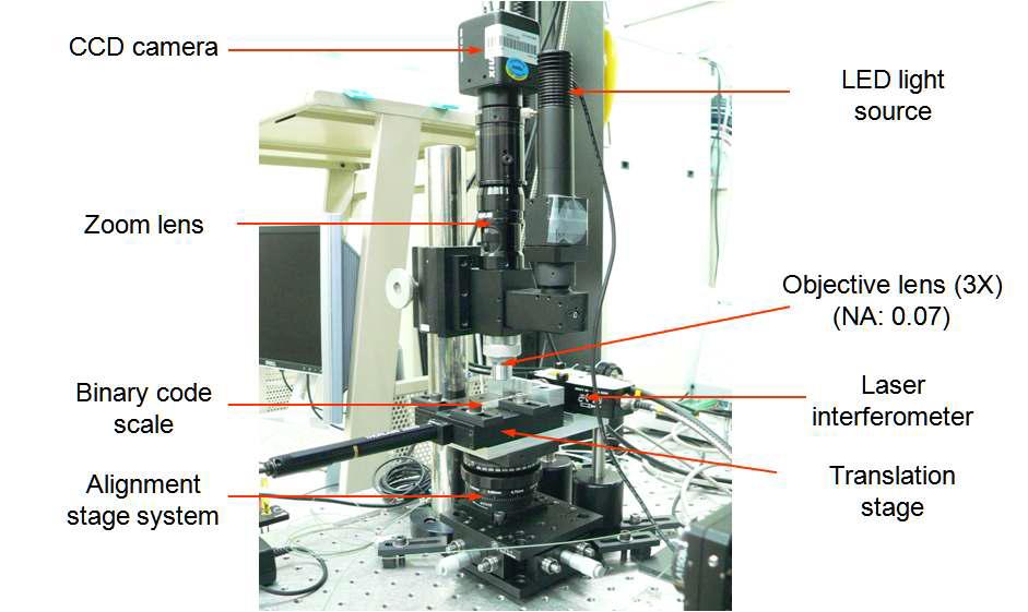 [보고서]신수요 대응 측정기술개발