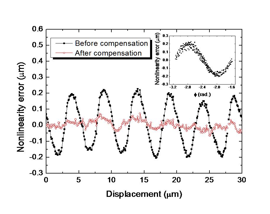 [보고서]신수요 대응 측정기술개발