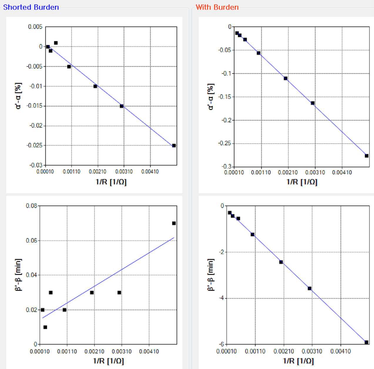 [보고서]신수요 대응 측정기술개발
