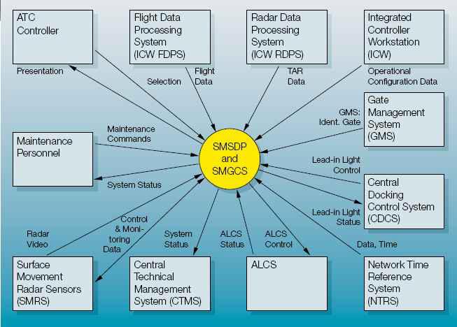 [보고서]차세대 고효율 에너지절감형 항공등화시스템 기술개발기획