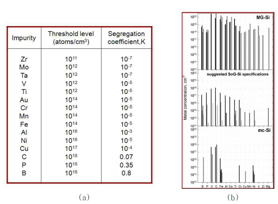 [보고서]고효율 초박형 저가 태양광 소자기술 인력양성 사업