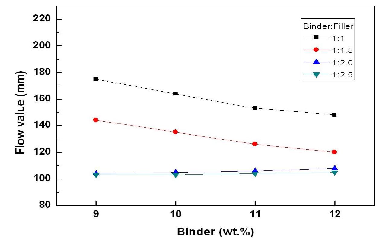 [보고서]저온하에서 폴리머 콘크리트의 경화 및 성능 발현 특성