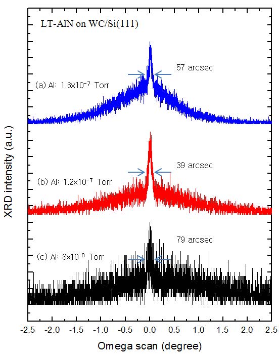 [보고서]텅스텐 카바이드 성막 된 경사면 Si 기판을 이용한 비극성 m면 질화물 박막성장 방법