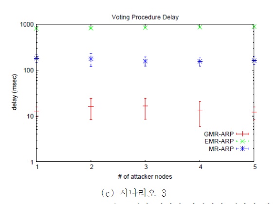 [보고서]무선 랜에서 ARP spoofing 기반 중간자 공격 및 재밍 기반 서비스 거부 공격 방어 방안 연구