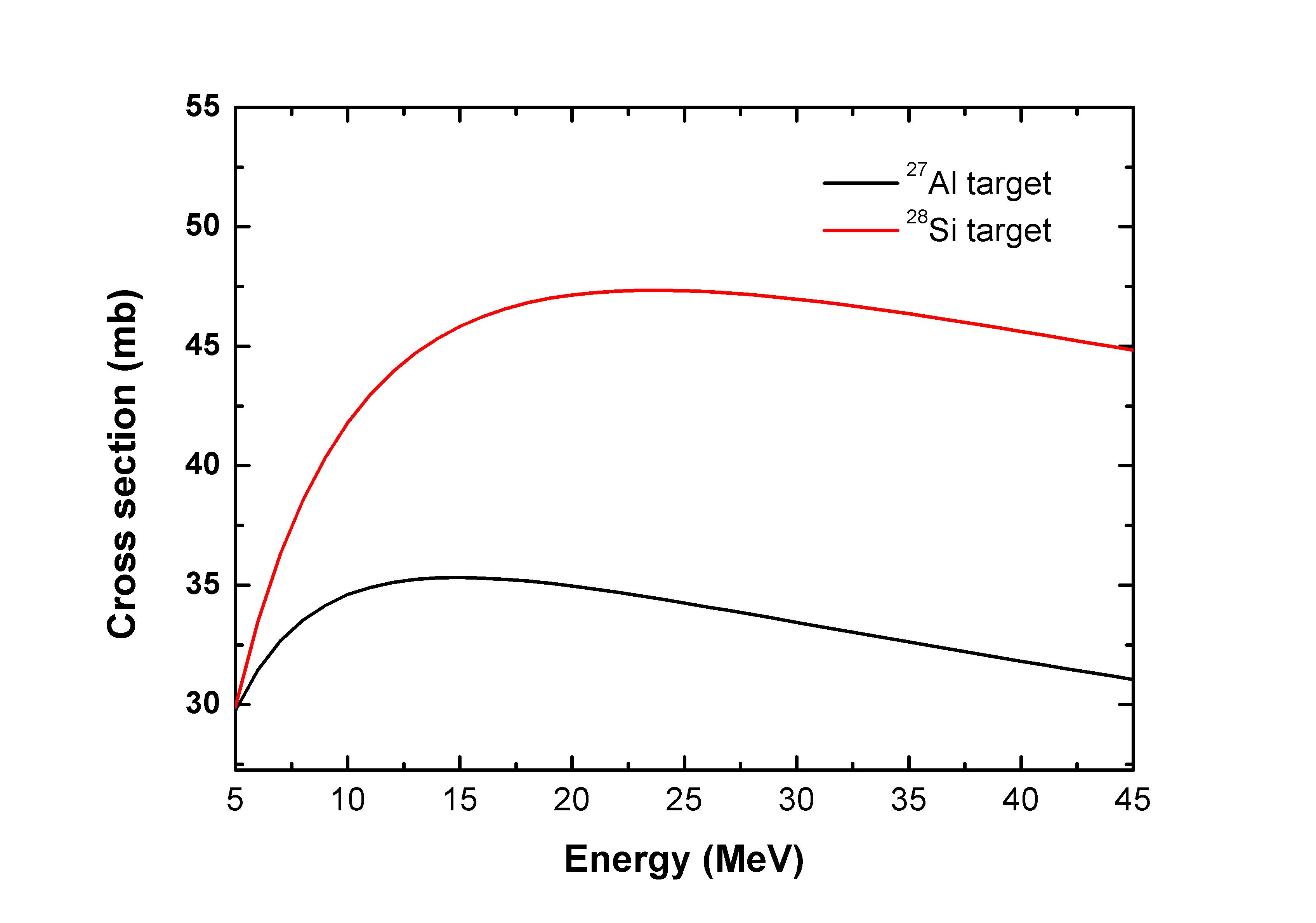 [보고서]아이소머의 폭발적 천체 핵합성 기여 연구