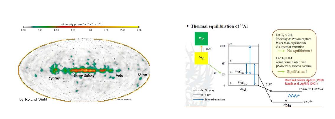 [보고서]아이소머의 폭발적 천체 핵합성 기여 연구