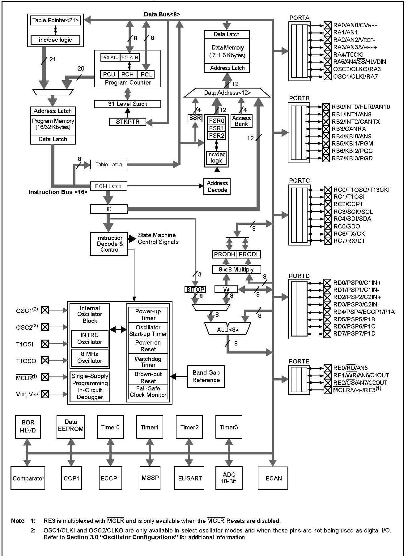 [보고서]차내 유해가스 사고방지장치 및 엔진 화재용 자동소화장치 개발