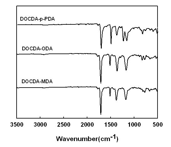 [보고서]분리기술 기반 non-CO2 자원 회수공정개발
