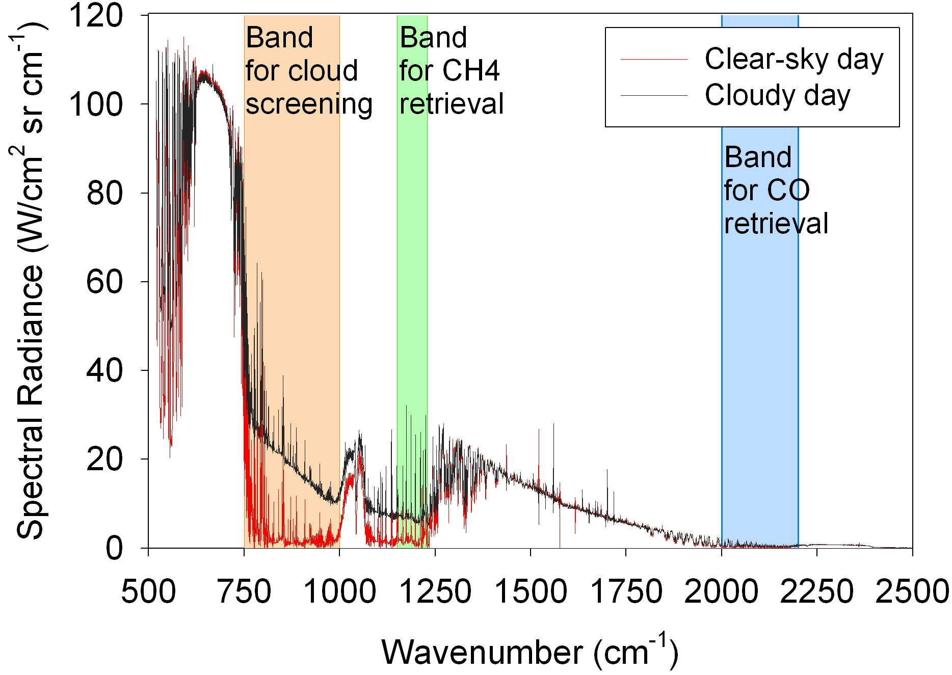 [보고서]관측·지진기술 지원 및 활용 연구 (Ⅱ) - 위성 지구환경변화 감시 및 전지구강수관측위성(GPM) 활용기술 개발