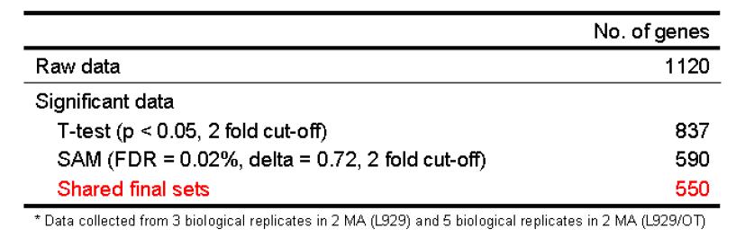 [보고서]기능 유전체 연구를 기반으로 한 쯔쯔가무시병 대응 기술 개발