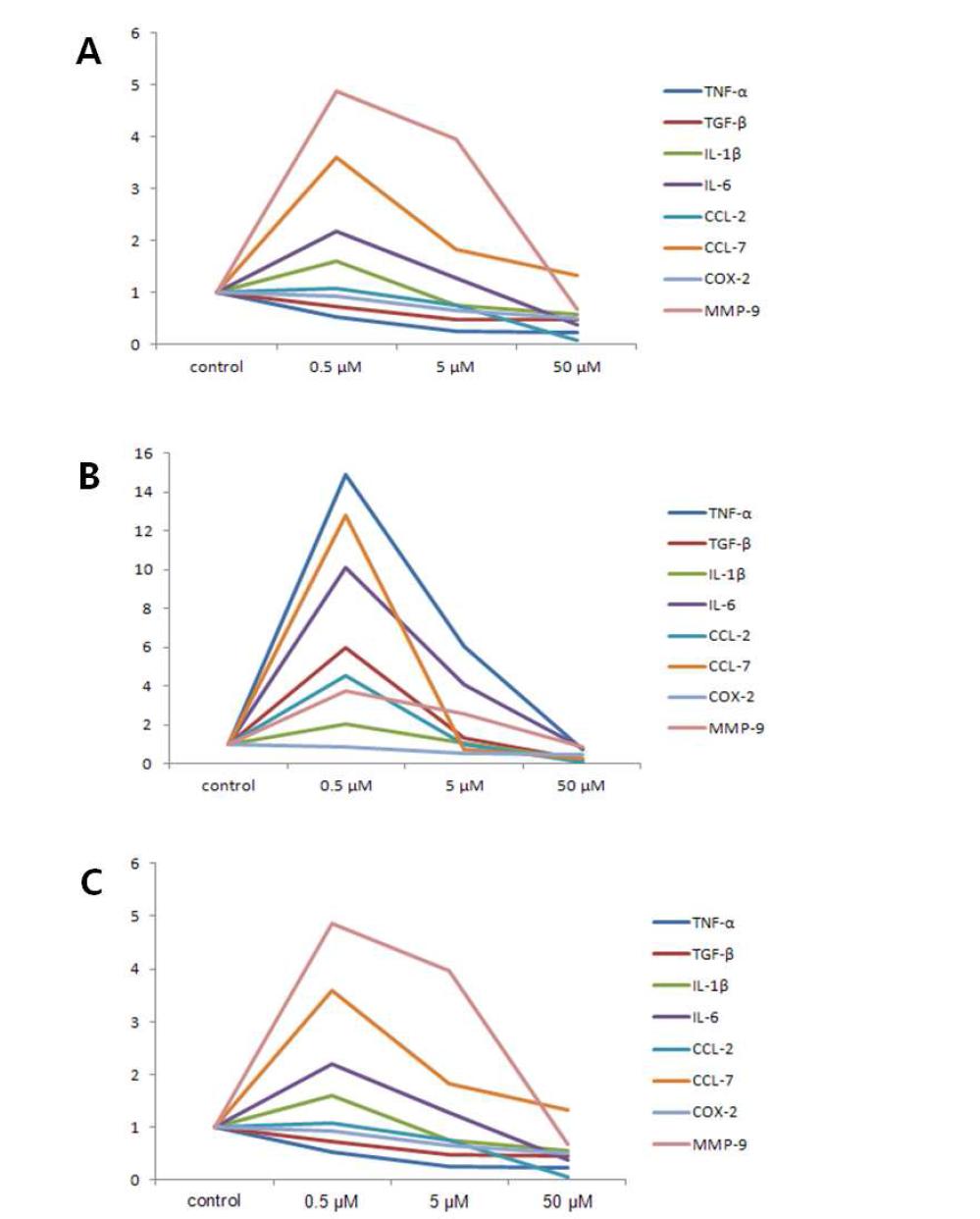 [보고서]강직성 척추염의 특징적인 착부염 및 척추강직의 병인에서 glycogen synthase kinase-3β 의 역할 및 ...