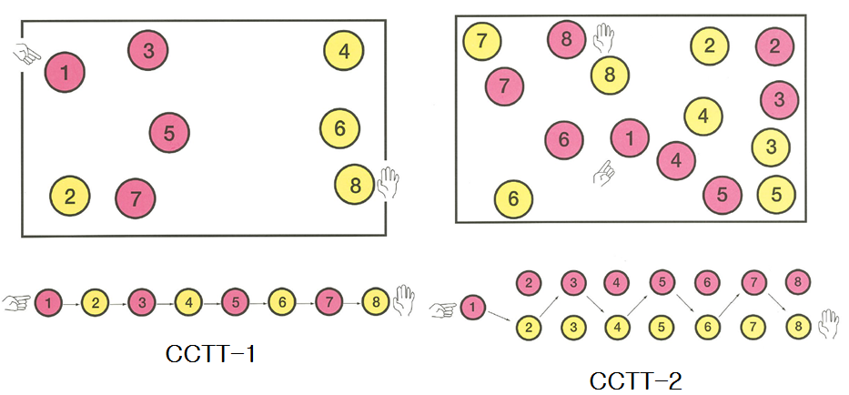[보고서]ADHD 학생의 뇌영상 진단 및 뇌기반 훈련 프로그램 개발
