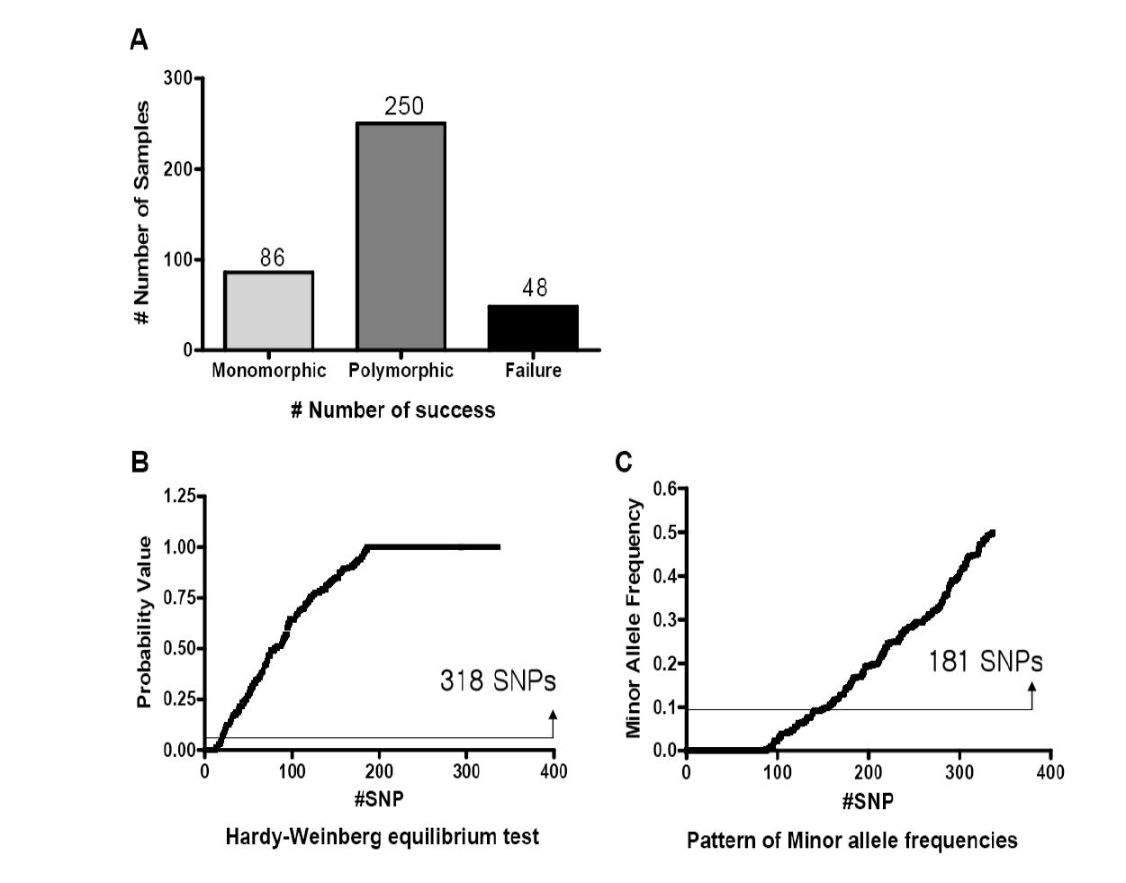[보고서]제대혈 기반 질병위험도 예측용 DNA칩 시스템 개발센터