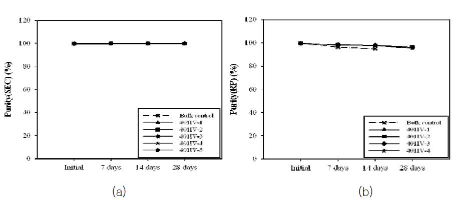 [보고서]항암화학요법 또는 방사선치료로 유발된 점막손상 예방 및 치료용 네피더민 주사제 개발을 위한 비임상연구