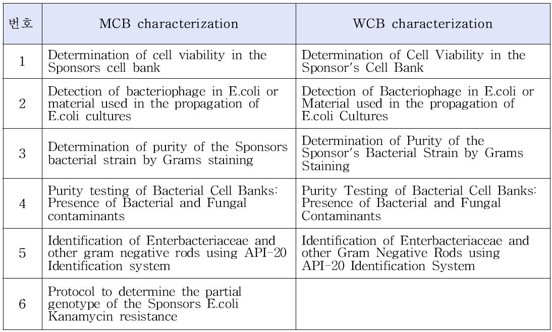 [보고서]새로운 약물전달시스템 (MITT)을 이용한 단백질소재 바이오신약-세포투과성 암형성 억제제 (CP-p18) 개발