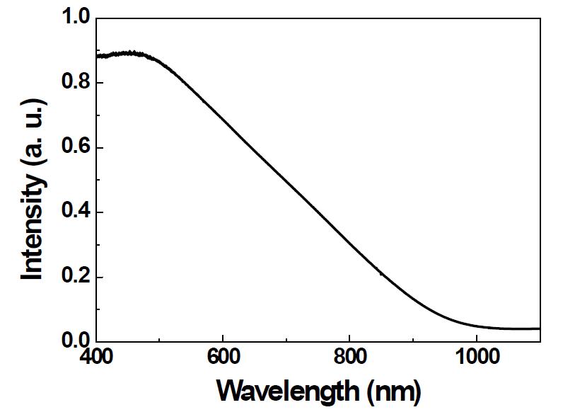 [보고서]초임계코팅 기반 고효율 태양전지 제조기술개발
