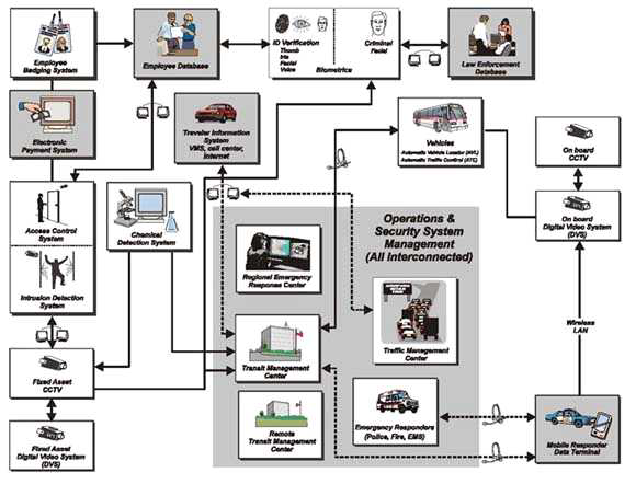 [보고서]IT환경 변화에 따른 지능형 건축물 계획을 위한 기술 예측 시나리오 개발