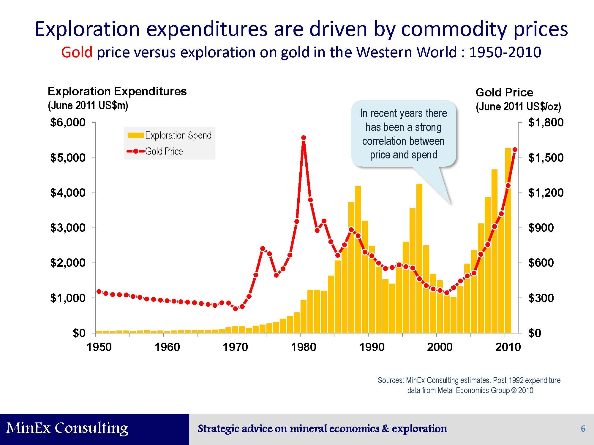 [보고서]그린란드 Gardar 희토류 광화대의 광상성인 연구 및 부존 잠재성 평가