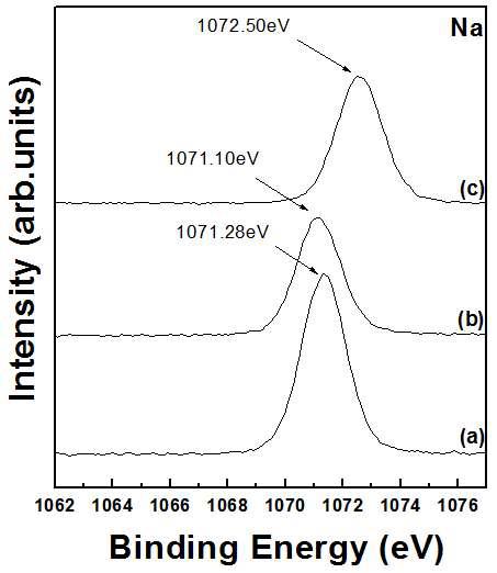 [보고서]폐열을 이용한 열전소자 물질 개발