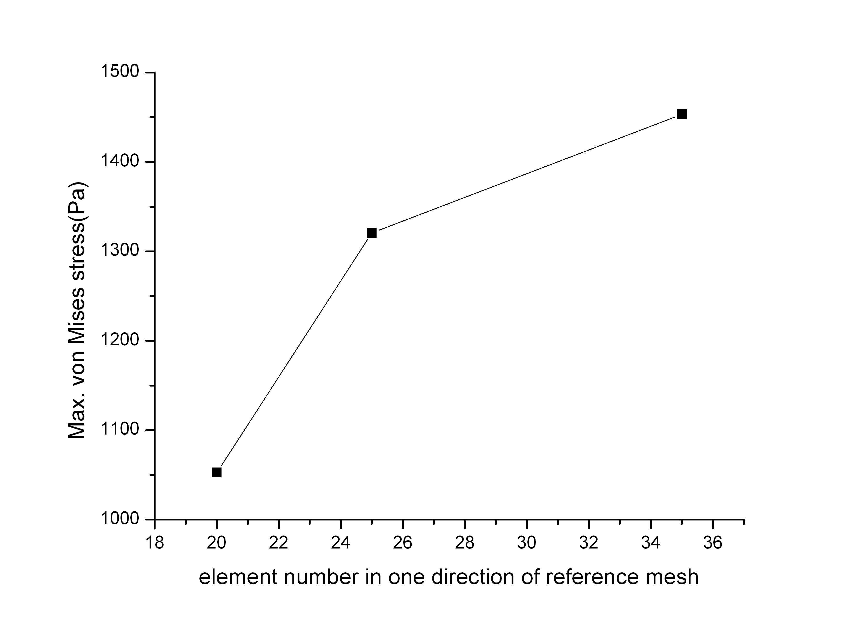 [보고서]3차원 분기균열진전 해석이 가능한 MLS 유한요소법 개발