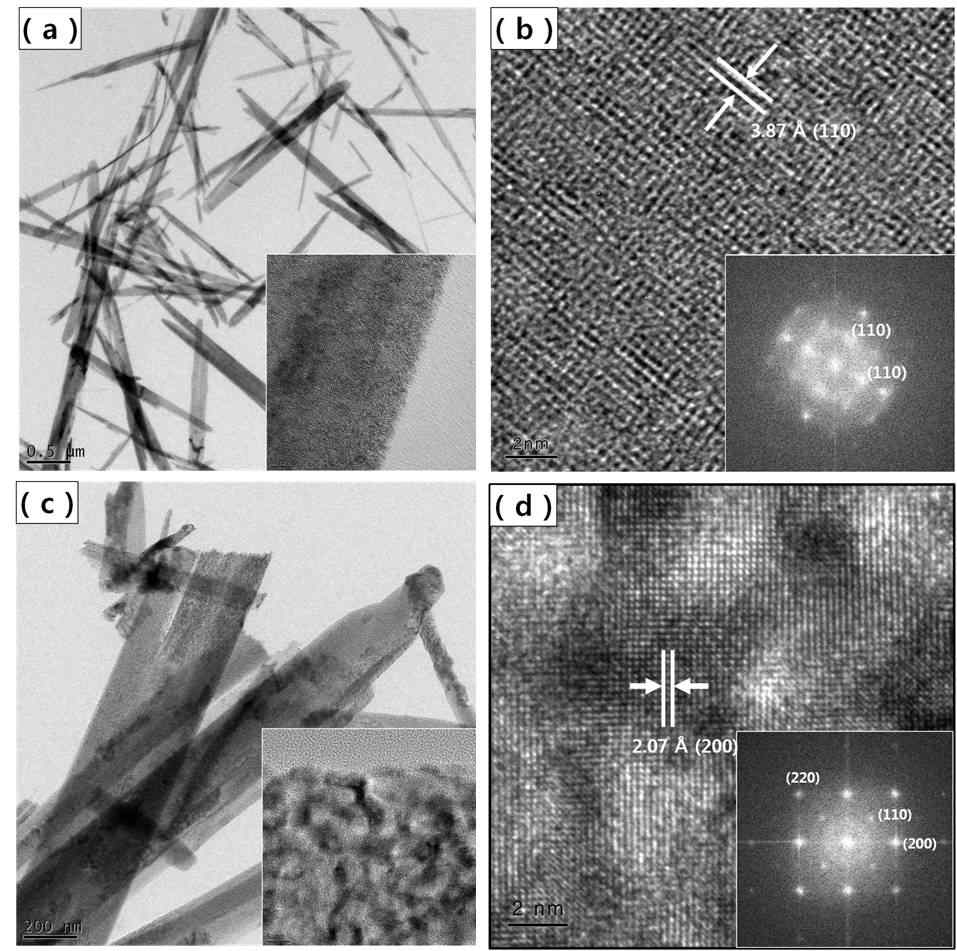[보고서]Template-free 합성법에 의한 메조포러스 나노입자의 전가화학적 에너지 변환 특성 연구