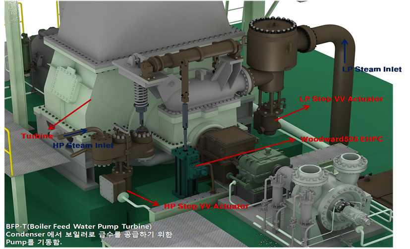 [보고서]발전소 BFPT Hydraulic Actuator 및 종합성능평가시스템 국산화 개발
