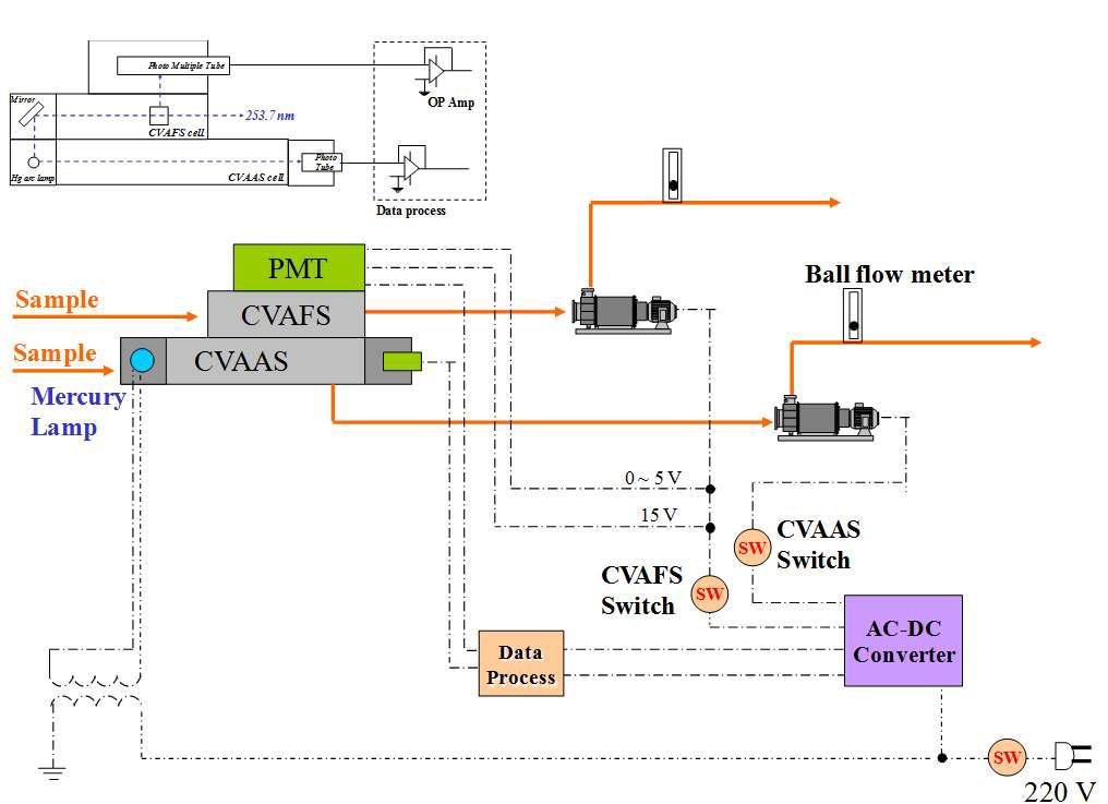 [보고서]화력발전소 stack 배출 수은 연속 분석 장치 개발