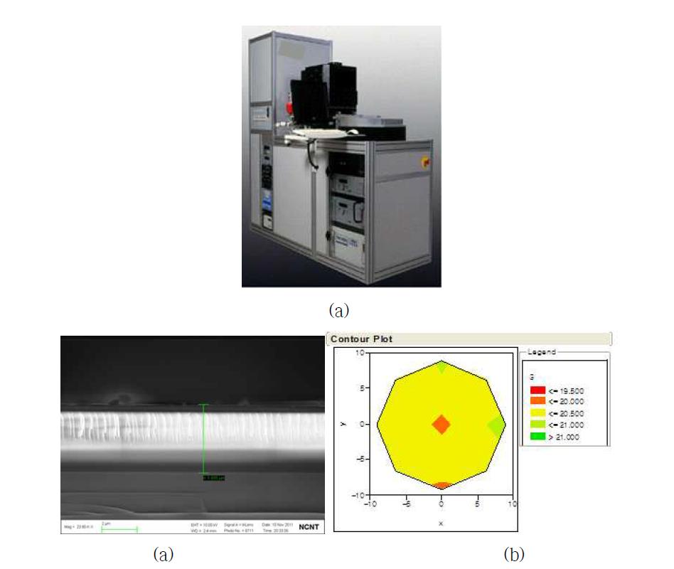[보고서]고효율 인버터 시스템을 위한 저손실 SiC 스위칭 소자 개발