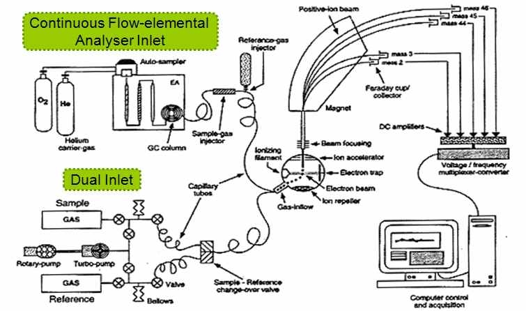 [보고서]불법거래 핵 및 방사성물질 이력추적 기반기술 개발