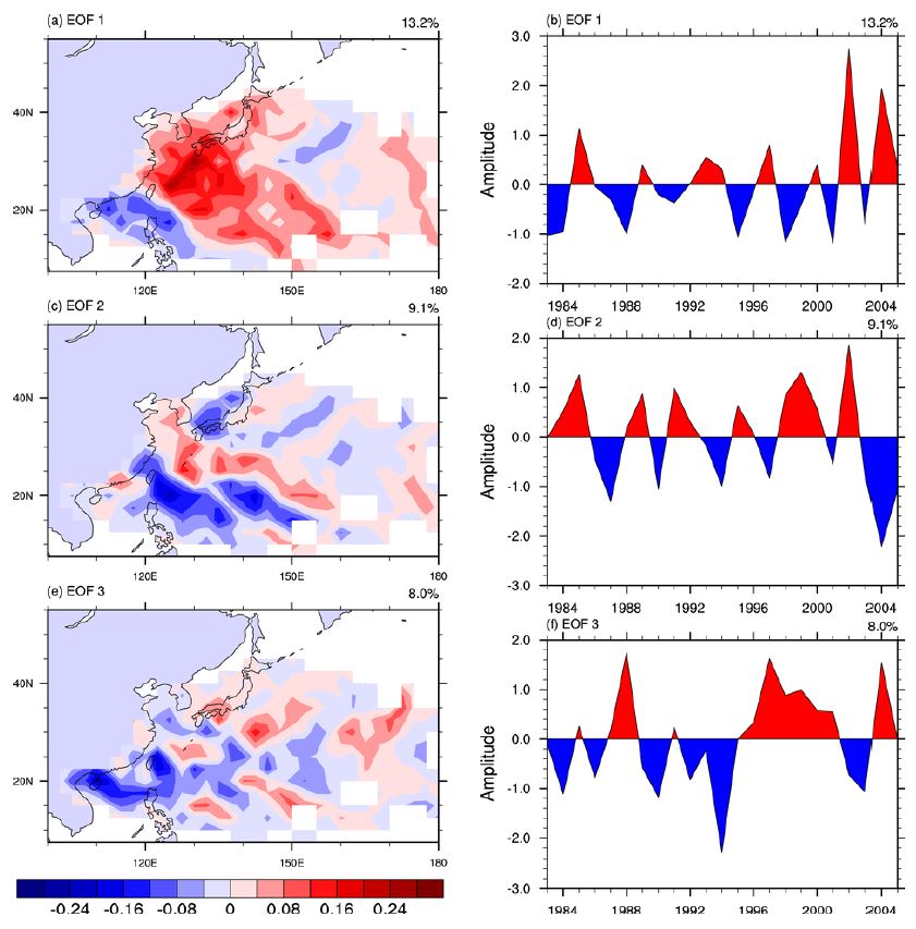 [보고서]APCC MME 자료를 이용한 북서태평양 태풍 진로 경향 분석 연구