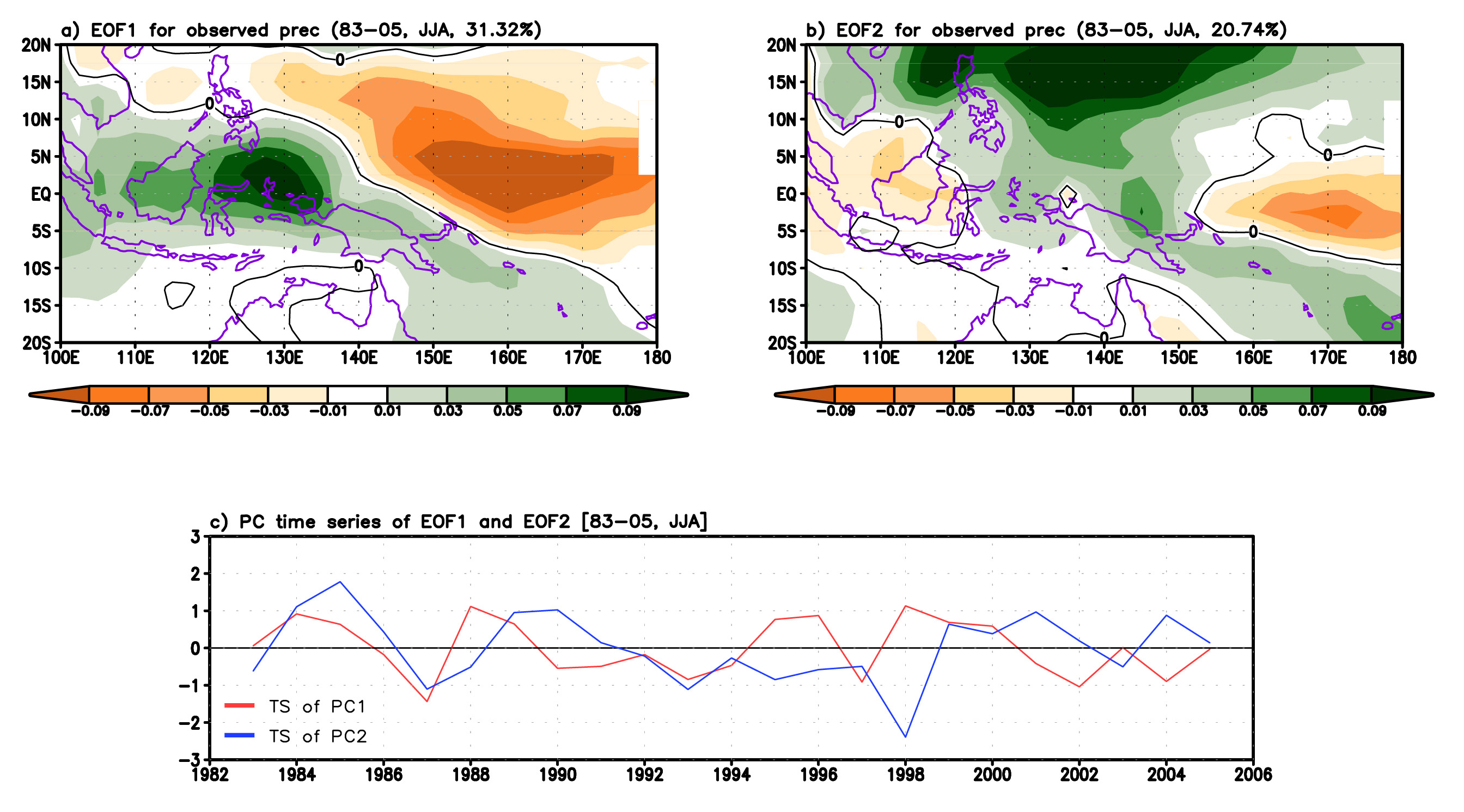 [보고서]서태평양 대류와 연관된 동아시아 강수예측