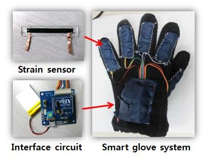 [보고서]Mobile Human Sensing Platform 기술 개발