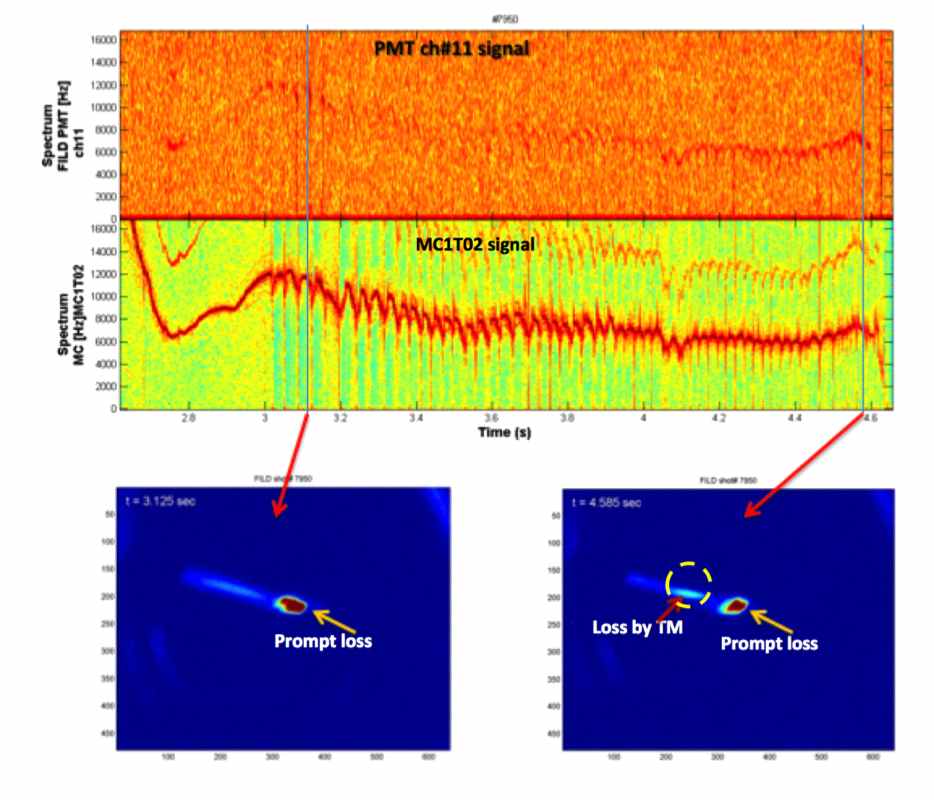[보고서]KSTAR ECH/CD를 이용한 MHD 모드 제어 연구