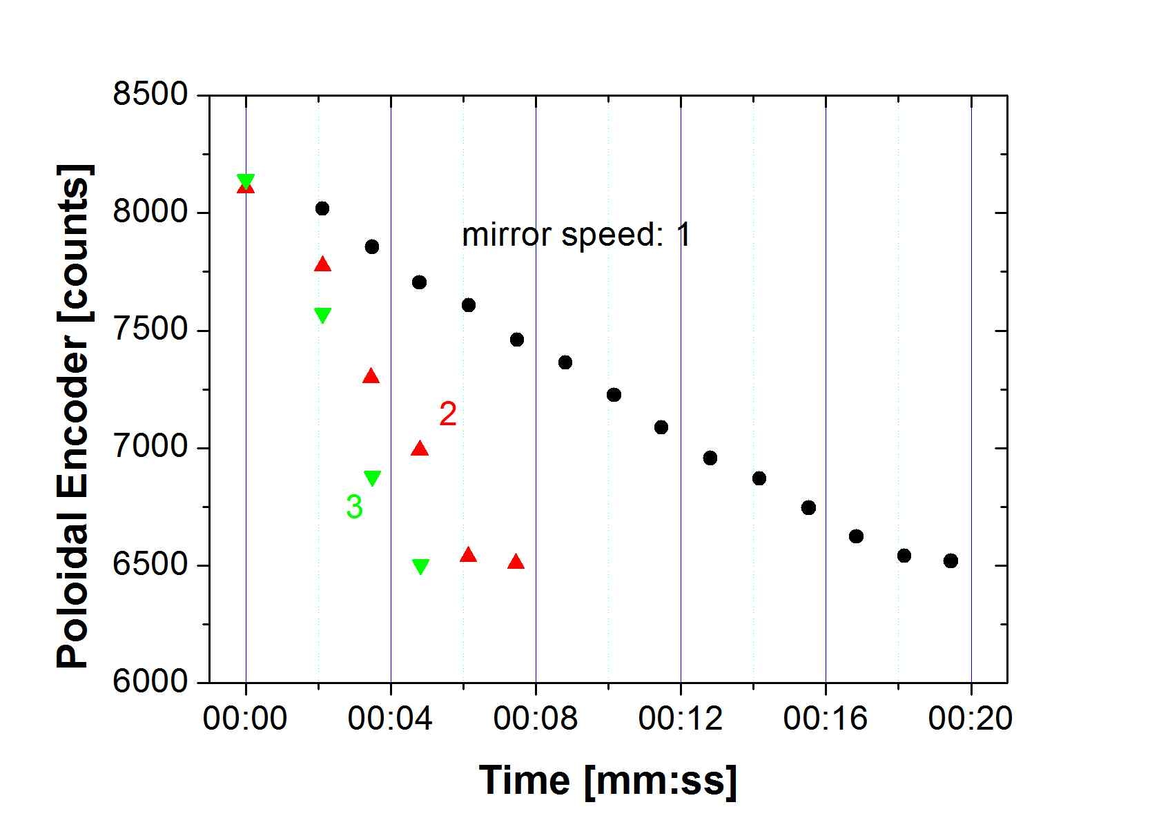 [보고서]KSTAR ECH/CD를 이용한 MHD 모드 제어 연구
