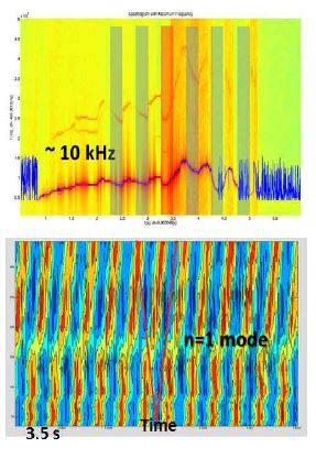 [보고서]KSTAR ECH/CD를 이용한 MHD 모드 제어 연구
