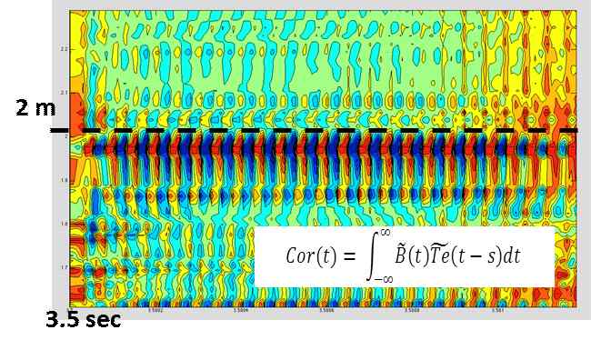[보고서]KSTAR ECH/CD를 이용한 MHD 모드 제어 연구