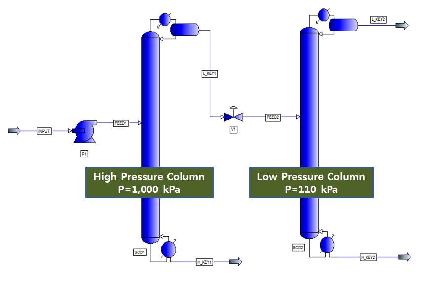 [보고서]온실가스 저감 및 활용기술 개발