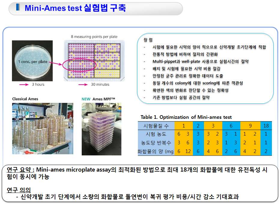 [보고서]글로벌수준 신약플랫폼기술 확립