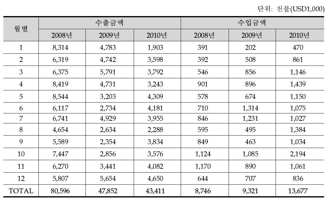 [보고서]인간중심적 친환경 충격흡수재질 (EPP)을 적용한 고성능 안전모 개발