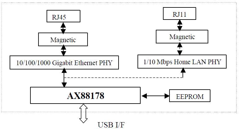 [보고서]데스크탑 가상화를 위한 광 인터페이스 모듈 개발