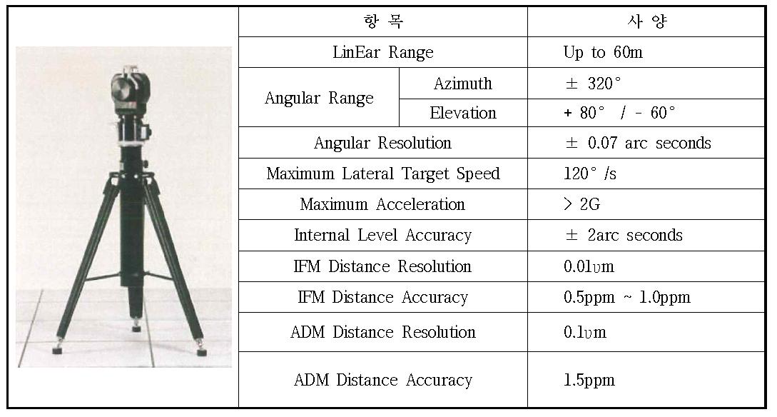 [보고서]유압용 Connector 조립자동화시스템 개발