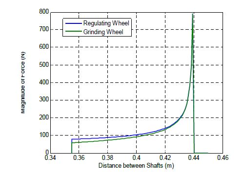[보고서]두 개의 지석 휠을 갖는 인피드용 고생산성 센터리스 연삭기