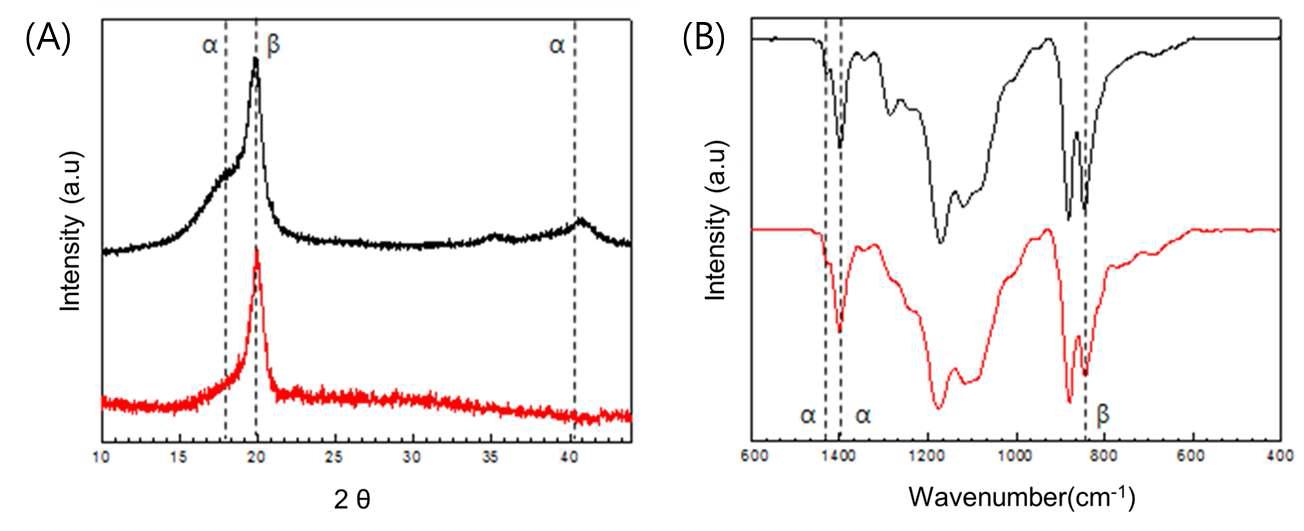 [보고서]인체활동 기반 그린 에너지 하베스팅 및 고효율 전력전송 시스템 개발